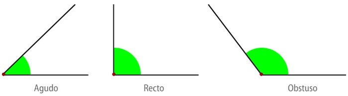 Àngul - L'Enciclopèdia, la wikipedia en valencià